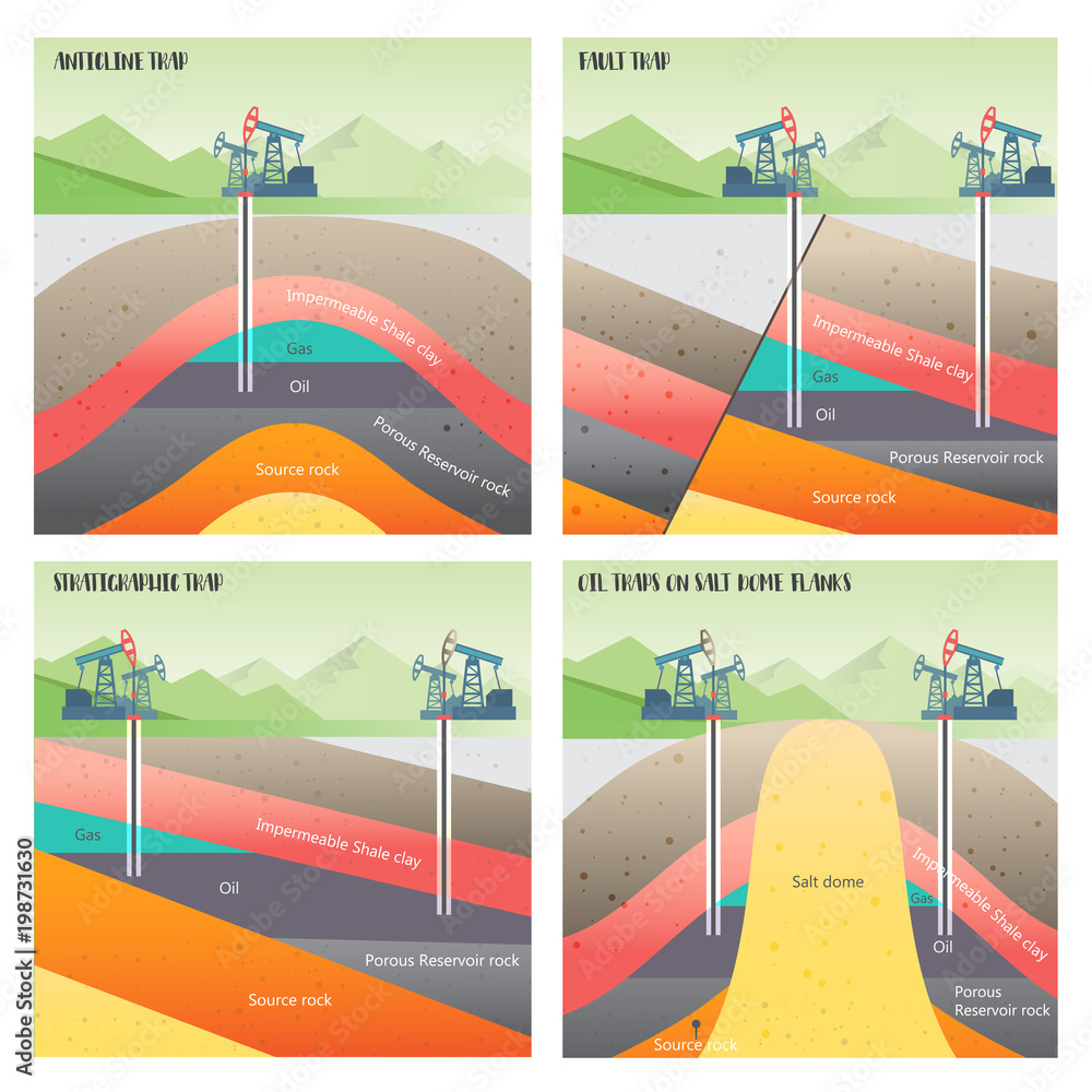 Oil and gas traps illustration Stock Vector | Adobe Stock