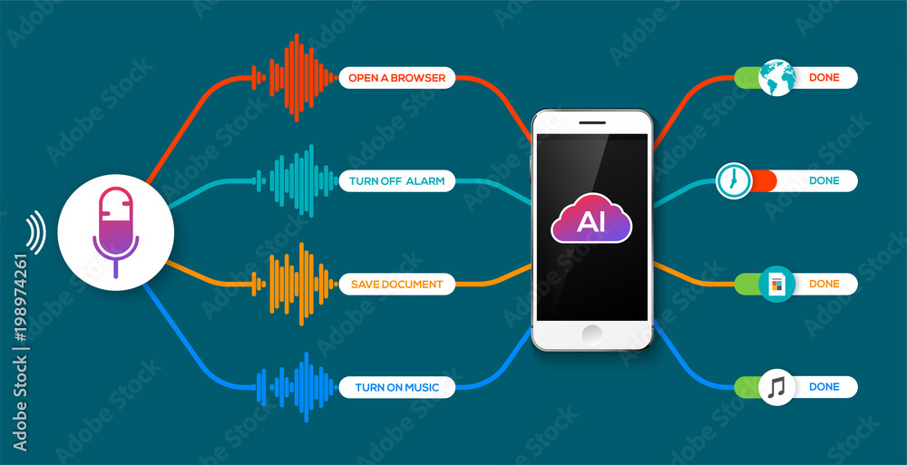 Voice Recognition System Ppt