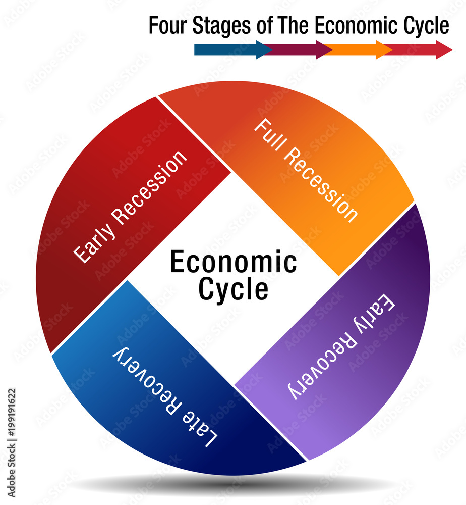Four Stages of The Economic Cycle Chart Stock Vector | Adobe Stock