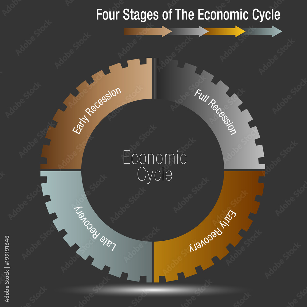 Four Stages of The Economic Cycle Chart Stock Vector | Adobe Stock