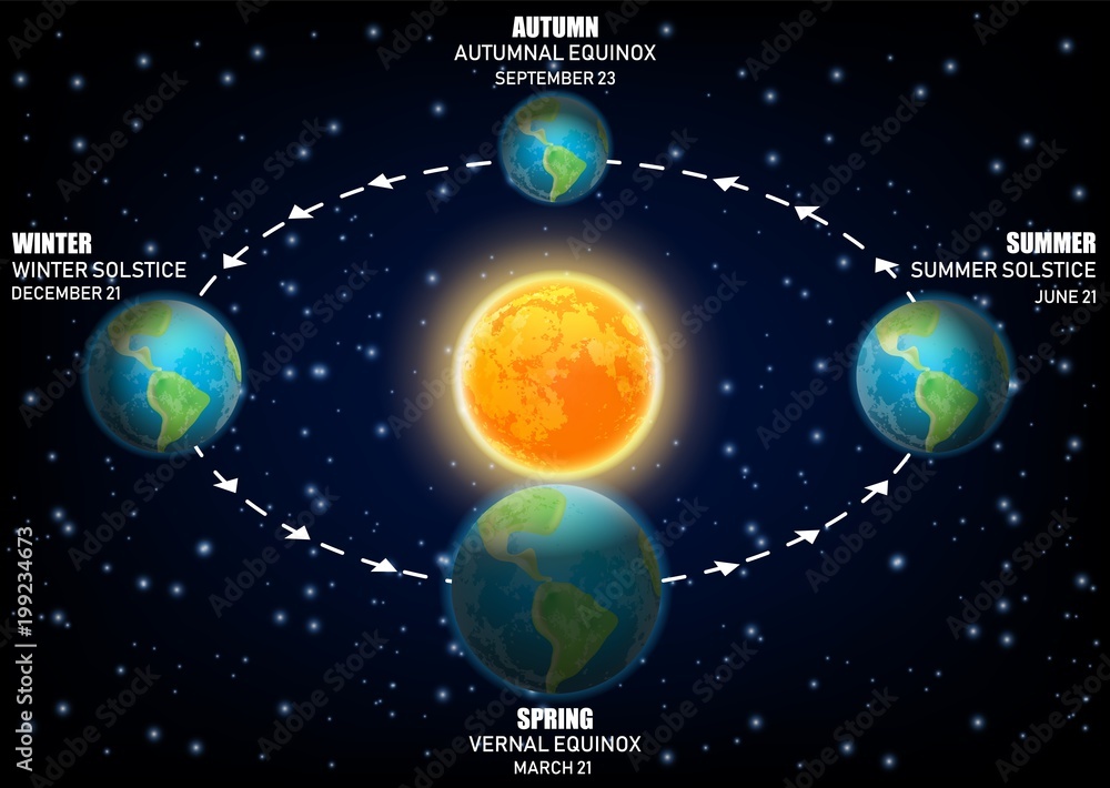 Seasons Chart Earth