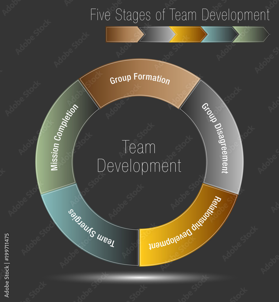Five Stages of Team Development Stock Vector | Adobe Stock