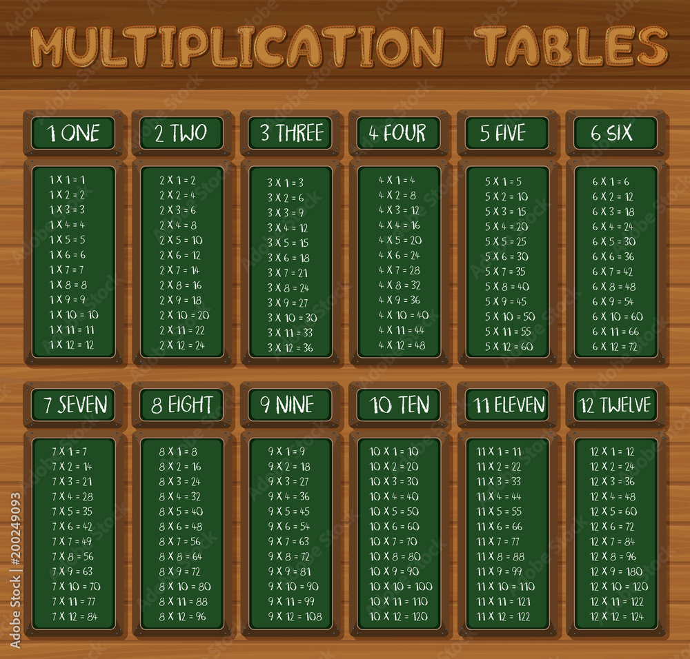 Multiplication tables on wooden wall Stock Vector | Adobe Stock