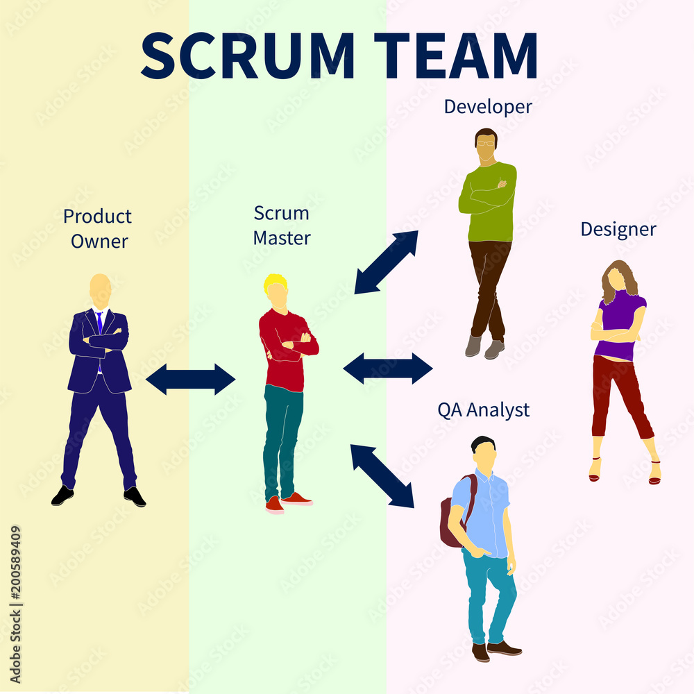 Scrum team project development method process with sprint time and ...