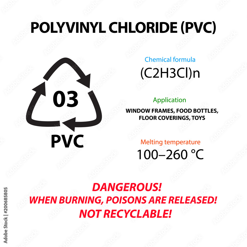 Polyvinyl chloride PVC. Plastic marking. Application, melting ...