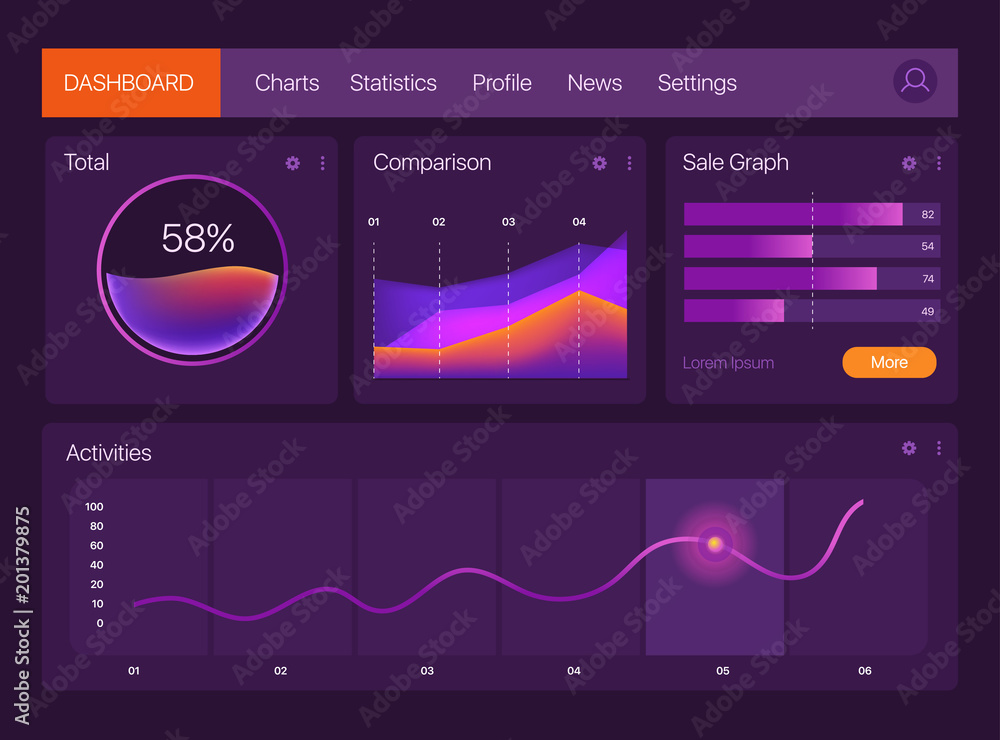 Vetor de Dashboard infographic template. Vector gradient mockup. Modern UI web design. Pie ...