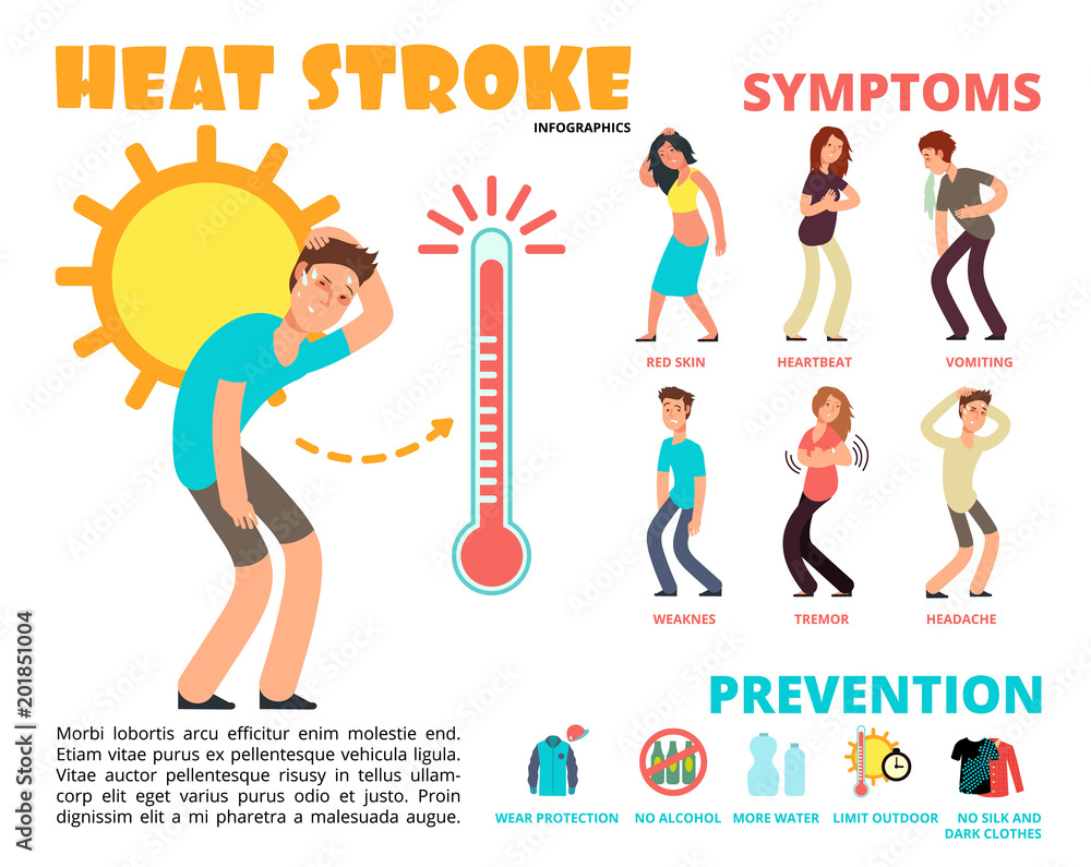 Heat Stroke And Summer Sunstroke Risk Symptom And Prevention Vector