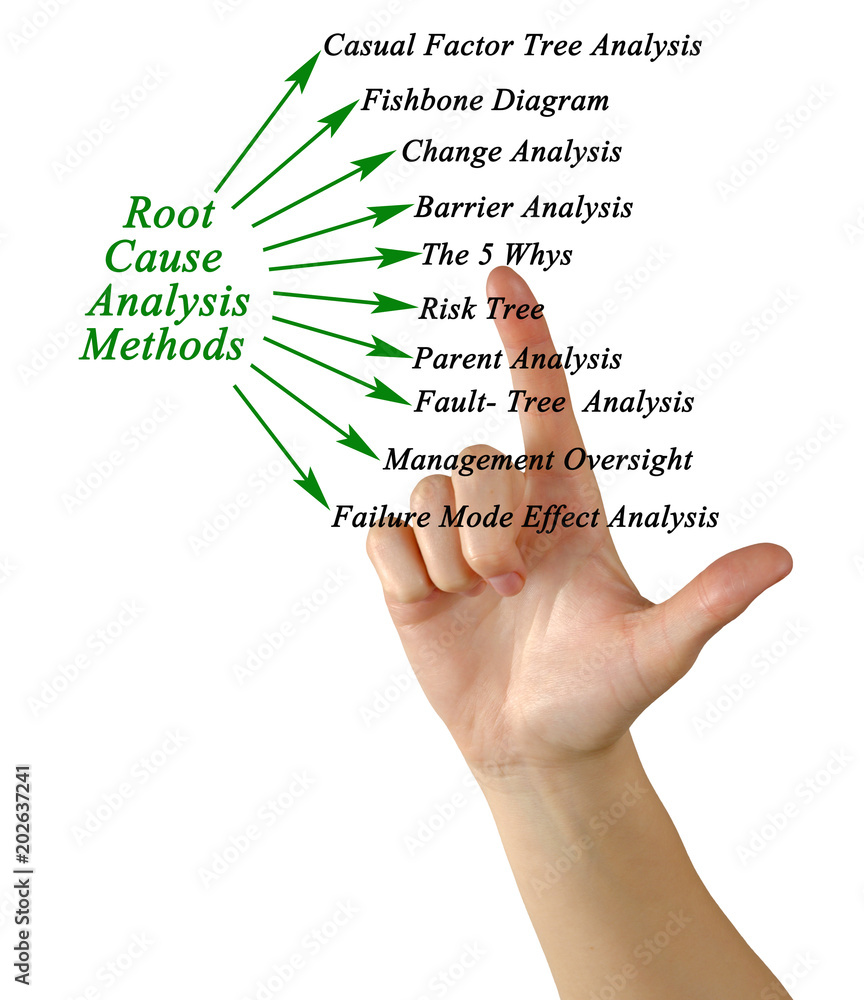 Root Cause Analysis Methods Stock Photo | Adobe Stock