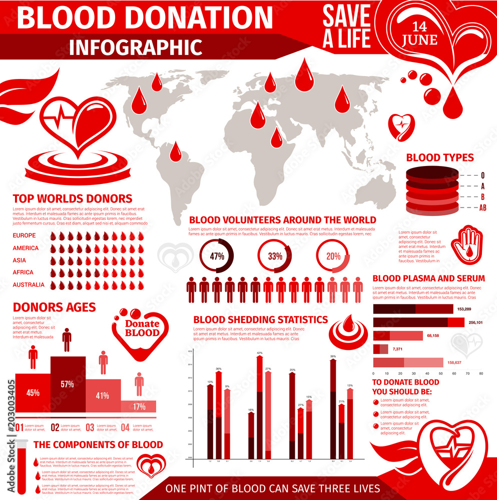 Blood donation infographic with chart and graph Stock Vector | Adobe Stock