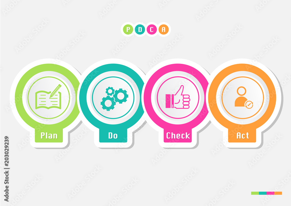 PDCA(Plan, Do, Check, Act) Deming cycle diagram method infographic ...