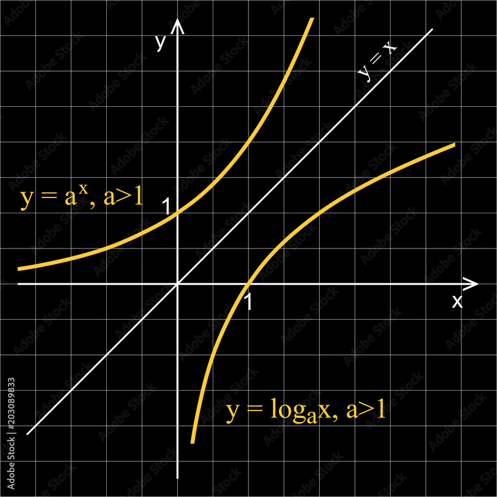 Linear graph in a coordinate system. Logarithmic curve and exponential ...