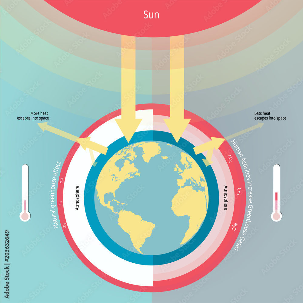 The greenhouse effect illustration infographic Stock Vector | Adobe Stock