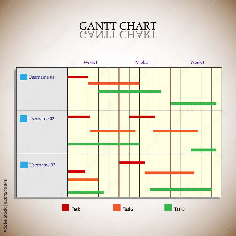 Illustration of a Gantt chart, used in project management, one of the ...