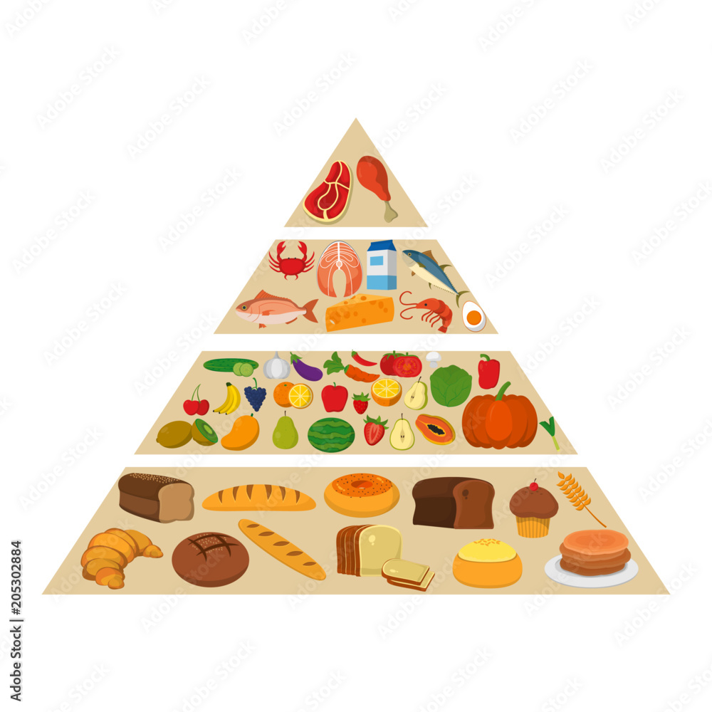 Nutrition Pyramid Clipart