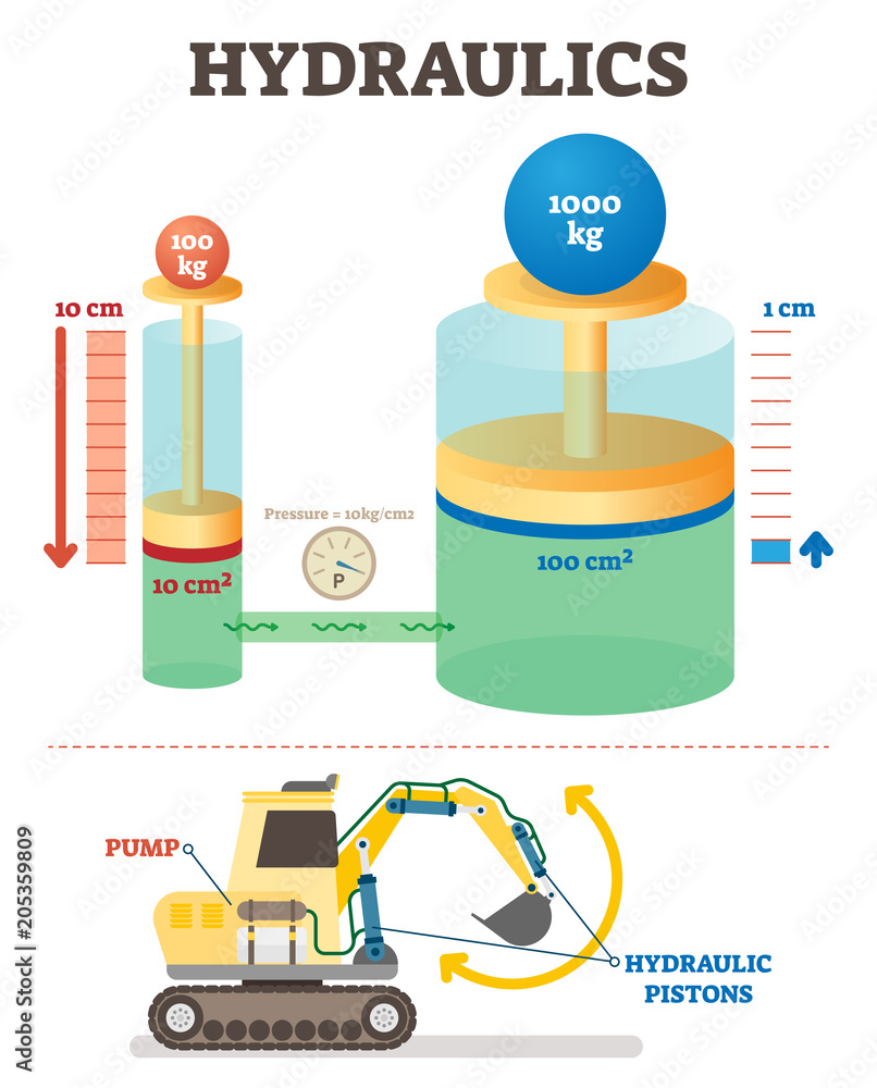 Hydraulics mechanical system vector illustration diagram. Engineering ...