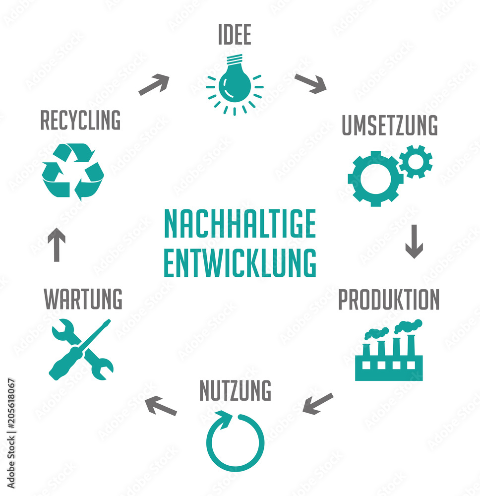 Infografik Nachhaltige Entwicklung türkis Stock Vector | Adobe Stock