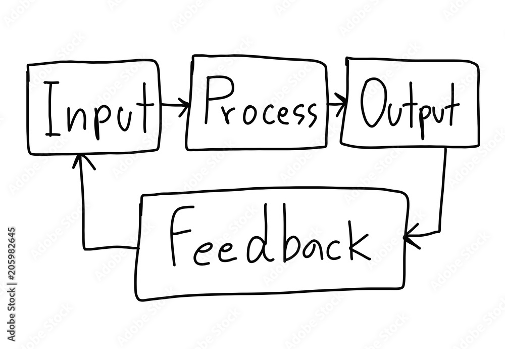 Writing a business concept text of feedback idea on a white background ...