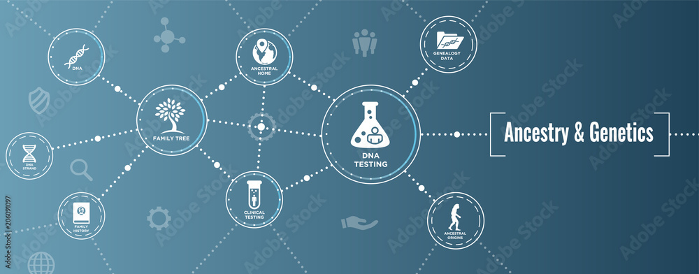 Ancestry or Genealogy Icon Set web banner w Family Tree Album, family ...