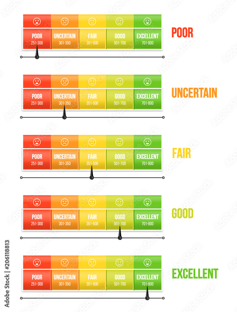 Creative vector of credit score rating scale with pointer. Art design ...