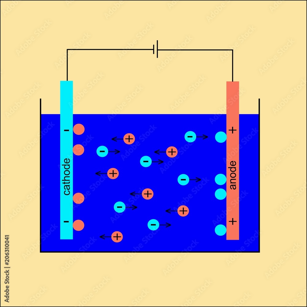 Photo & Art Print Schematic illustration of the electrolysis process ...