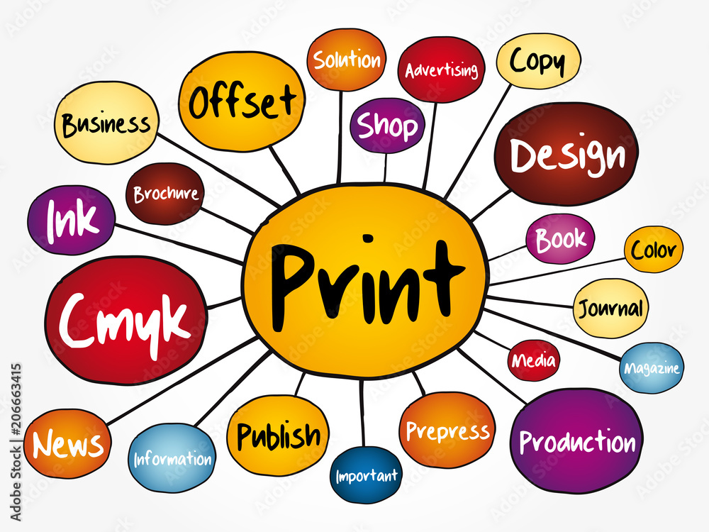 PRINT mind map flowchart, business concept for presentations and ... PRINT mind map flowchart, business concept for presentations and ...