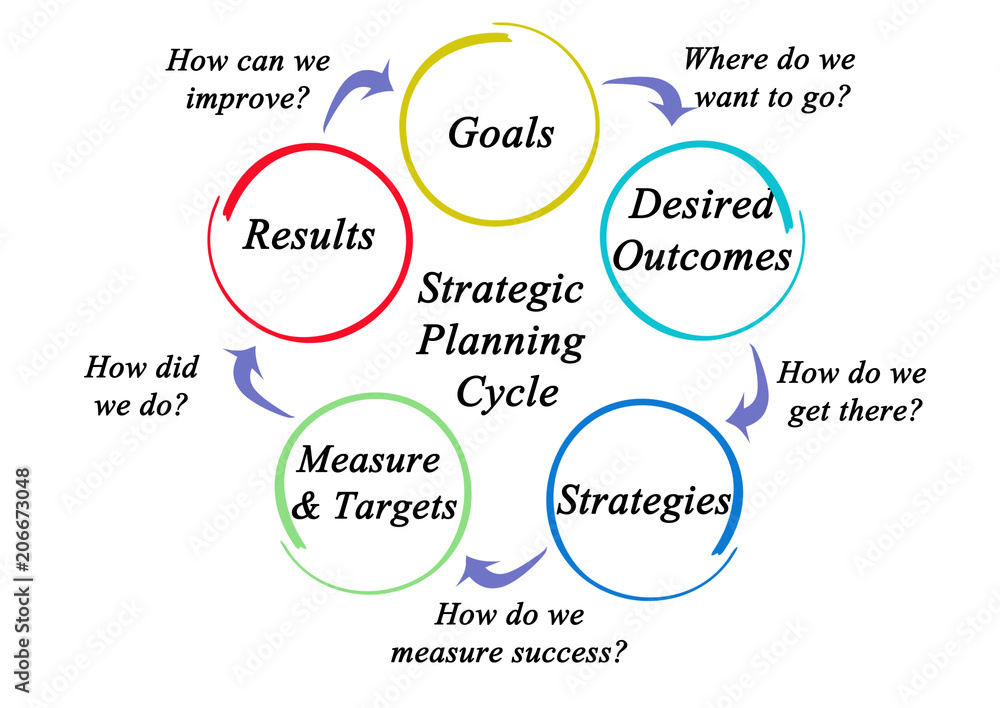 Strategic Planning Cycle. Stock Illustration | Adobe Stock Strategic Planning Cycle. Stock Illustration | Adobe Stock