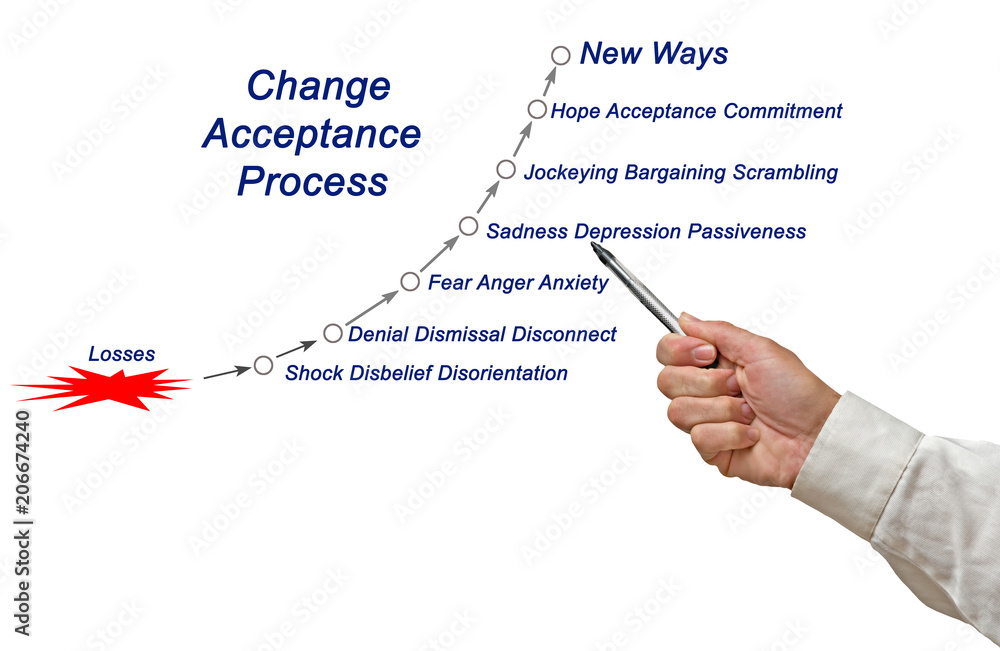 Change Acceptance Cycle . Stock Photo | Adobe Stock