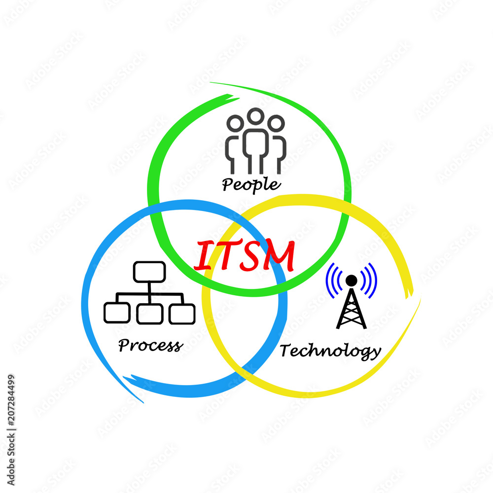 Components of ITSM Stock Illustration | Adobe Stock