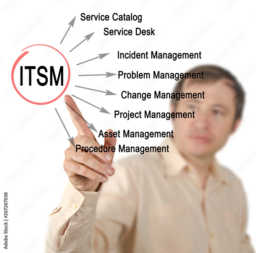 Foto de Functions of ITSM do Stock | Adobe Stock