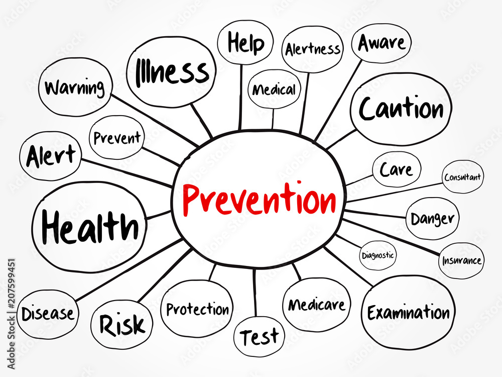 Prevention mind map flowchart, concept for presentations and reports ...