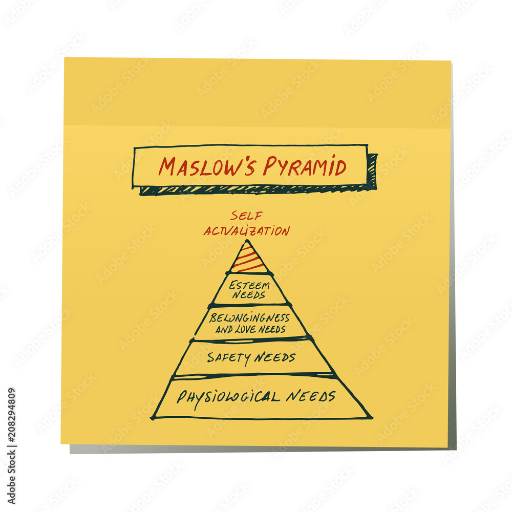 Maslow's Pyramid drawn by hand on yellow sticker. Isolated on white ...