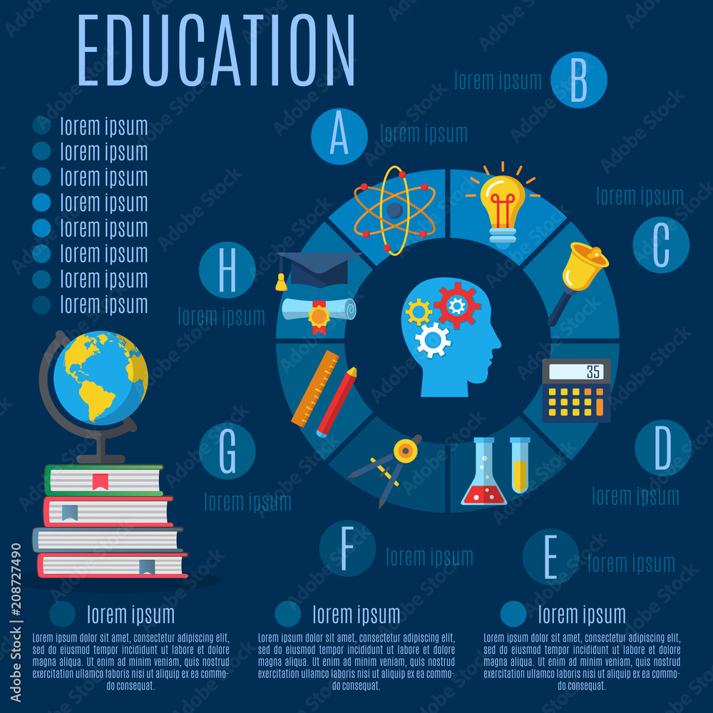 Education flat infographic Stock Vector | Adobe Stock
