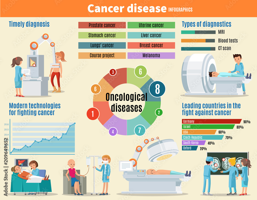 Cancer Illness Infographic Template Stock Vector | Adobe Stock