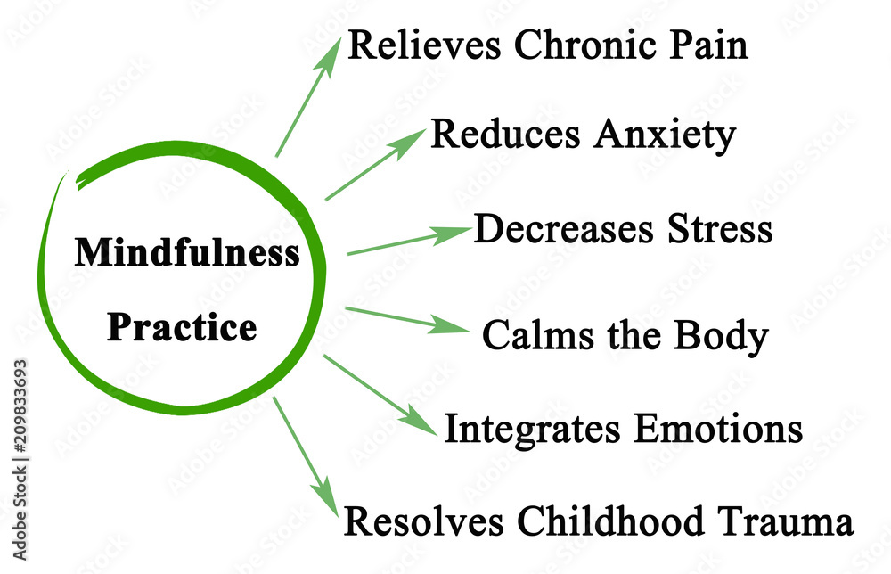 Benefits of Mindfulness Practice Stock Illustration | Adobe Stock Benefits of Mindfulness Practice Stock Illustration | Adobe Stock