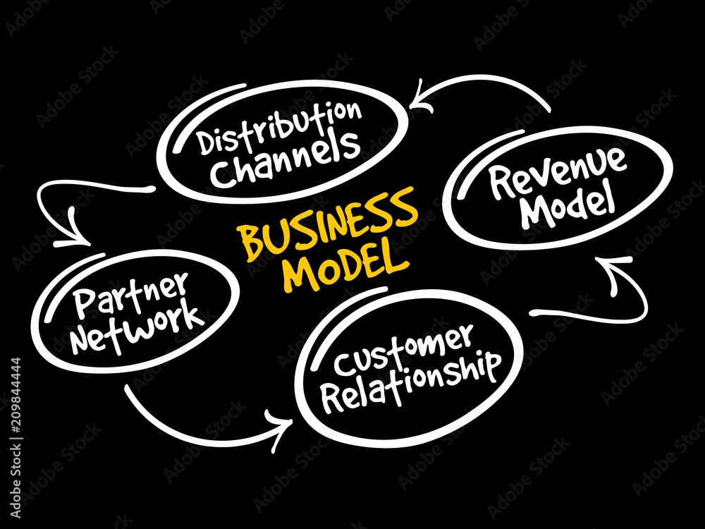 Business model strategy mind map, business concept background Stock ...