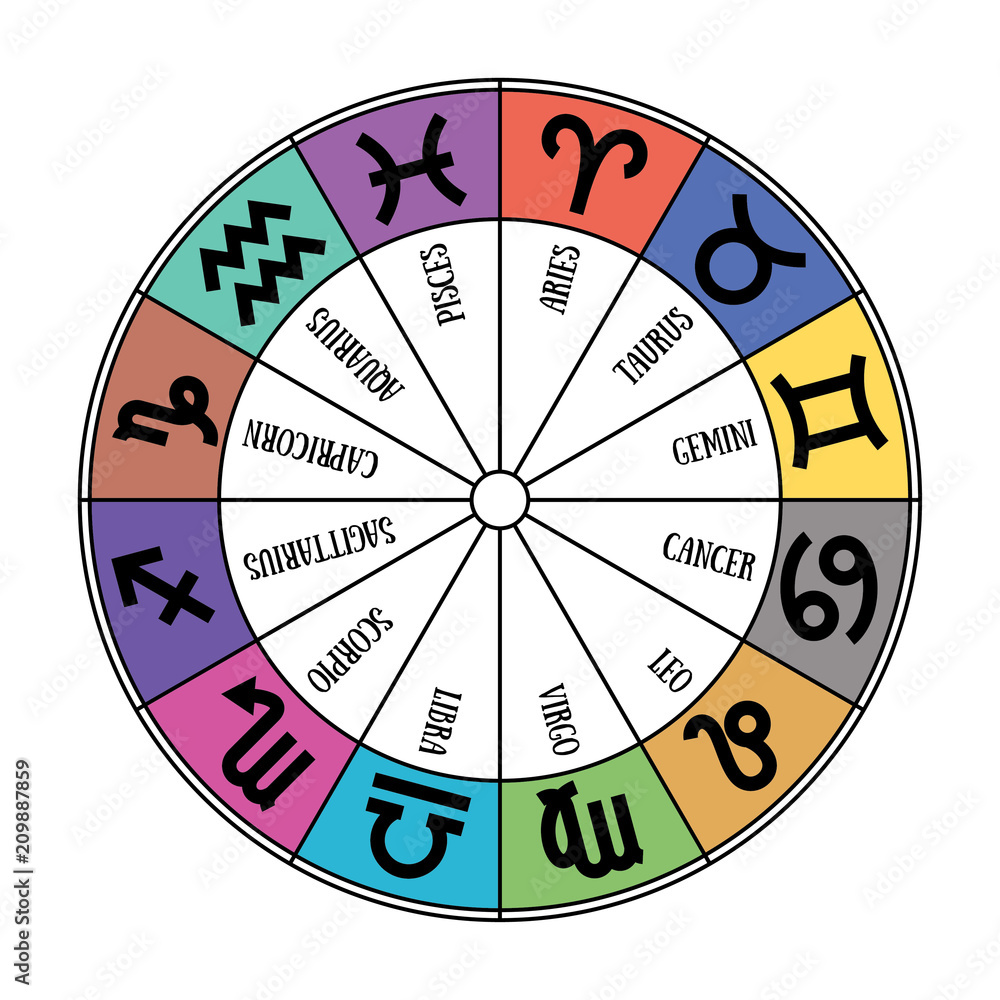 Astrological Signs By Month