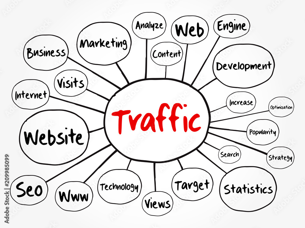 TRAFFIC mind map flowchart, technology concept for presentations and ...
