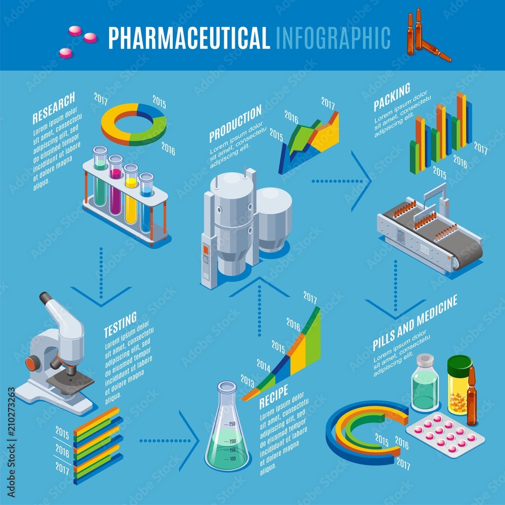 Isometric Pharmaceutical Production Infographic Template Stock Vector ...