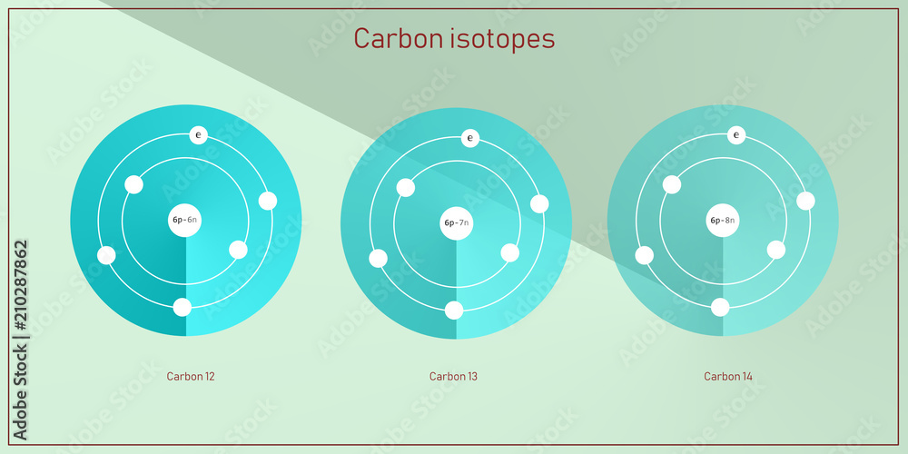 carbon isotopes atomic structure illustration - physics sciences ...