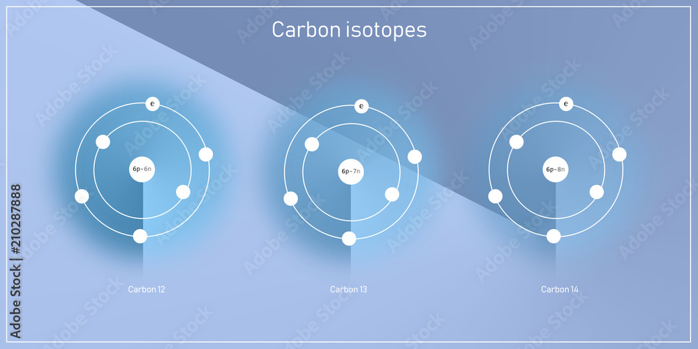 carbon isotopes atomic structure illustration - physics sciences ...