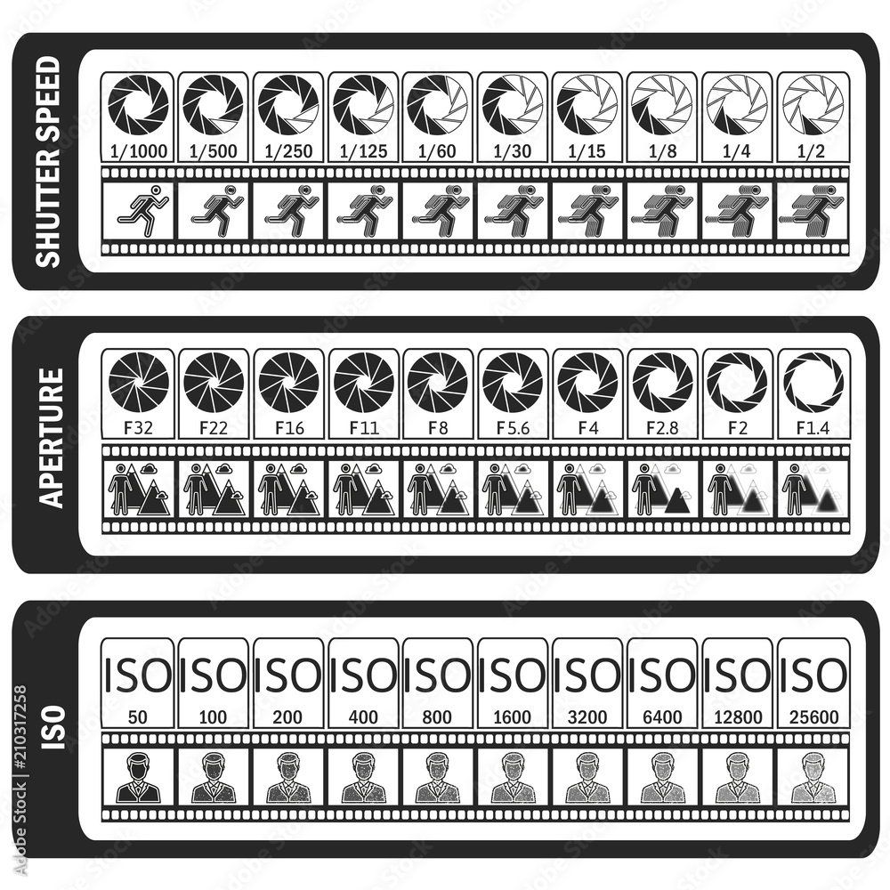 Photography manual. Camera's cheat sheet. ISO, shutter speed, aperture ... Photography manual. Camera's cheat sheet. ISO, shutter speed, aperture ...