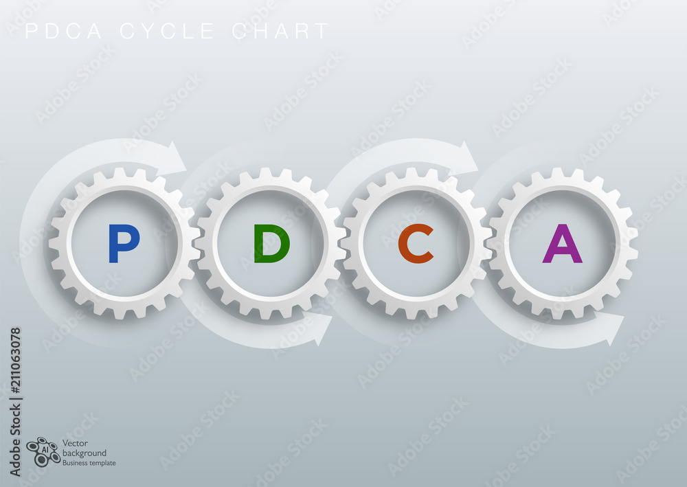 PDCA Cycle Chart #Vector Graphics Stock Vector | Adobe Stock
