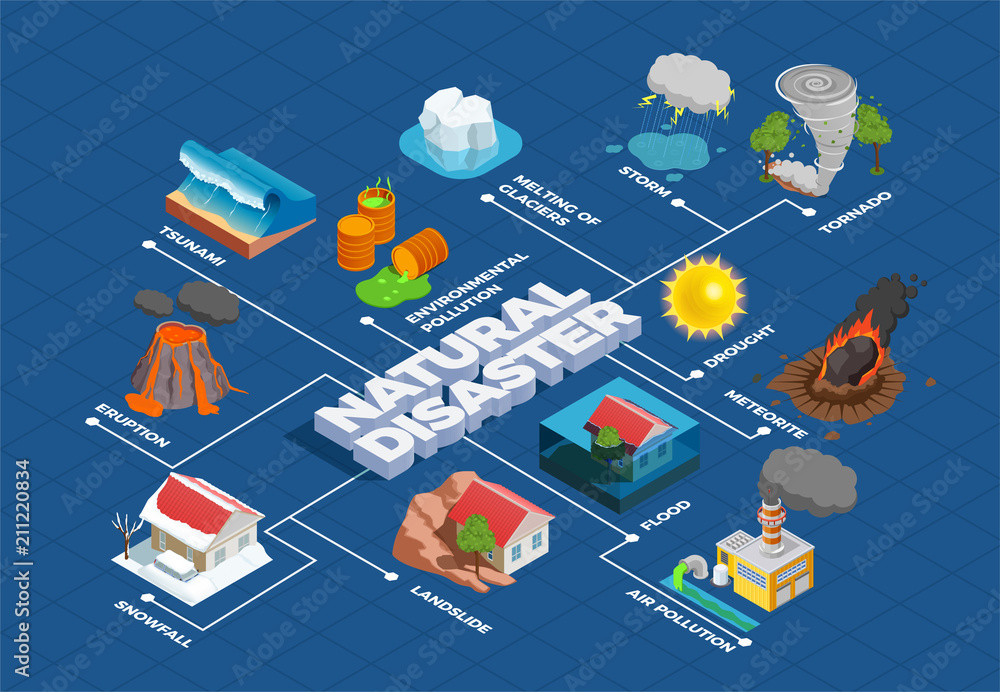 Natural Disasters Isometric Flowchart Stock Vector | Adobe Stock Natural Disasters Isometric Flowchart Stock Vector | Adobe Stock