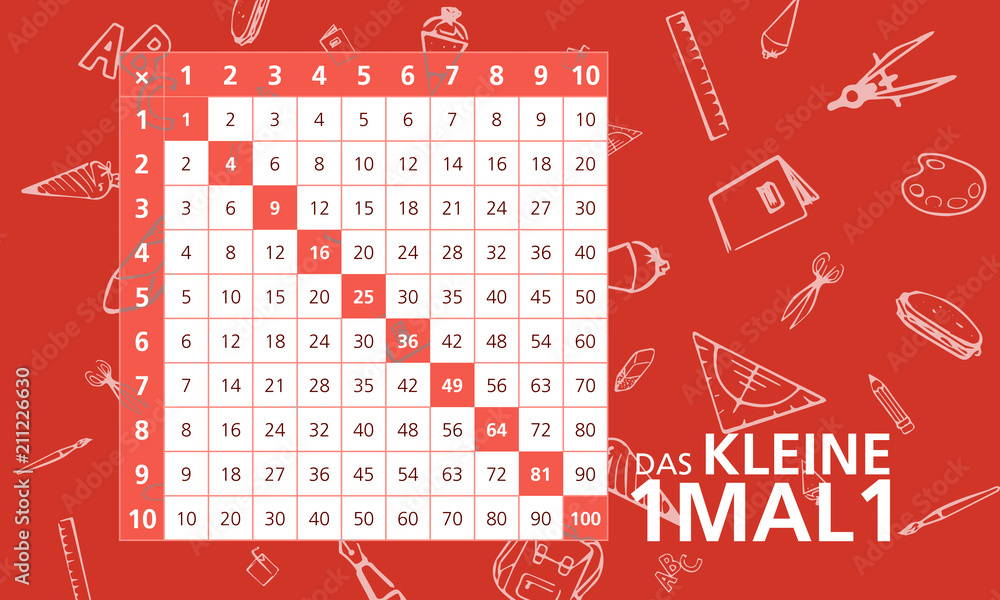 1mal1 1x1 Rechenhilfe Rechenbrett Mathe Stock-Vektorgrafik | Adobe Stock