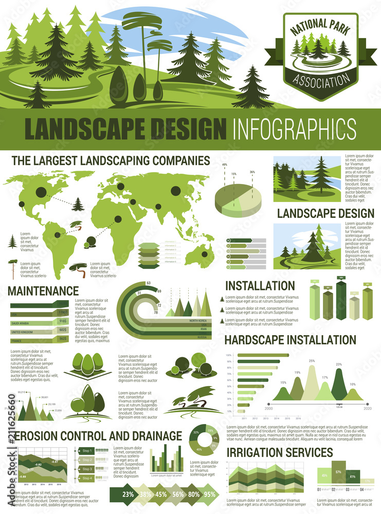 Landscape architecture infographic with chart, map Stock Vector | Adobe ...