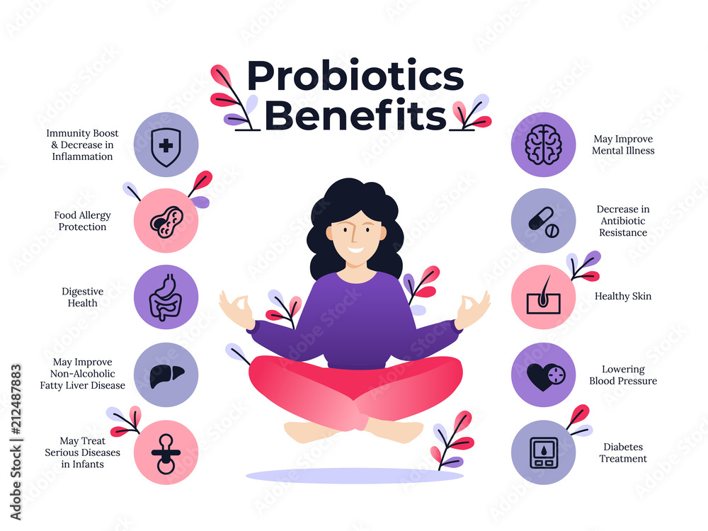 Probiotic health benefits vector infographic. Flat illustration about ...
