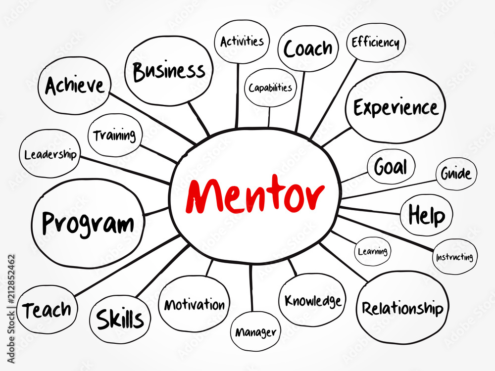 Mentor mind map flowchart, business concept for presentations and ...