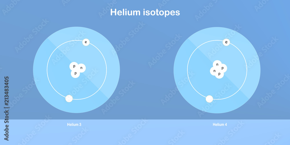 helium isotopes atomic structure - physical sciences backdrops Stock ...