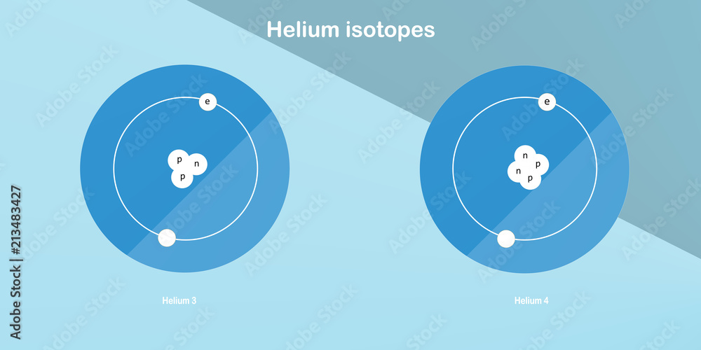 helium isotopes atomic structure - physical sciences backdrops Stock ...