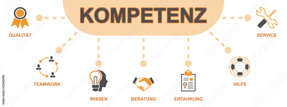 Kompetenz - Banner (Icons) Stock Vector | Adobe Stock